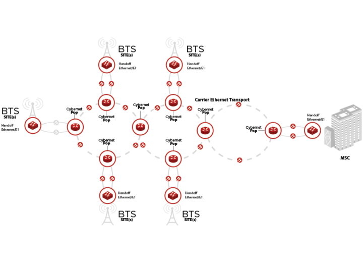 Optical Fiber Backhaul – Cybernet